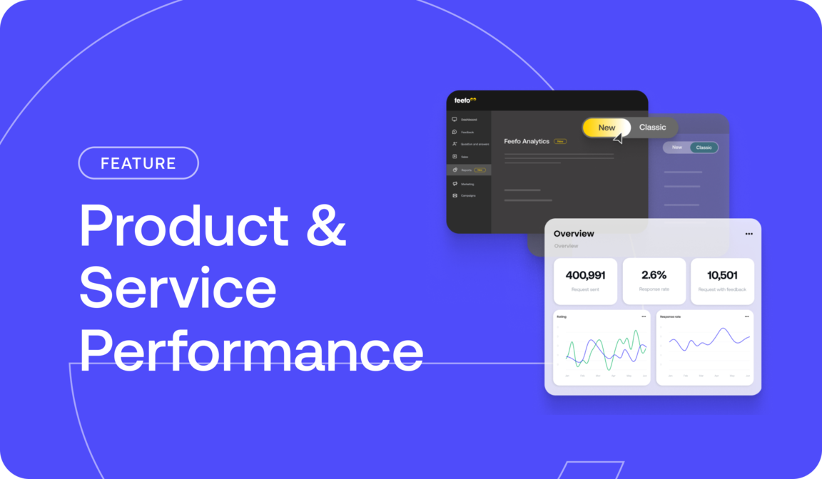 Review platform features | Feefo